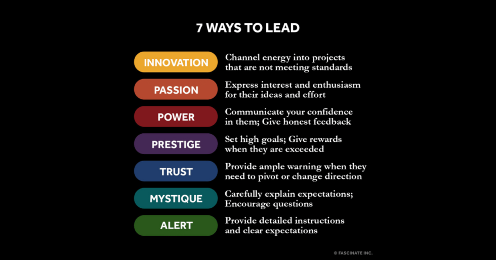 Personalites on your team (and how to lead them) - How To Fascinate
