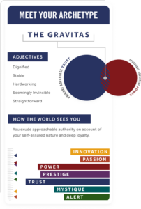 Individual Product - TEAM - The Fascinate Test - How To Fascinate