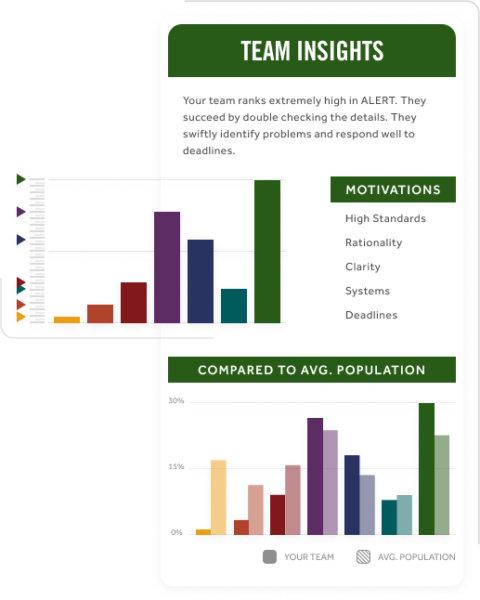 Individual Product - TEAM - The Fascinate Test - How To Fascinate