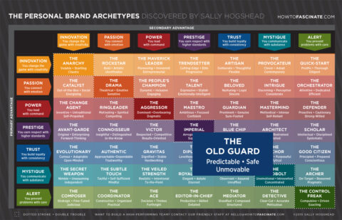 Double Trouble for Trust: the security blanket becomes a wet blanket ...