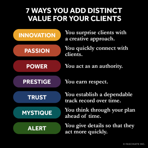 Five ways to know you're adding value - How to Fascinate