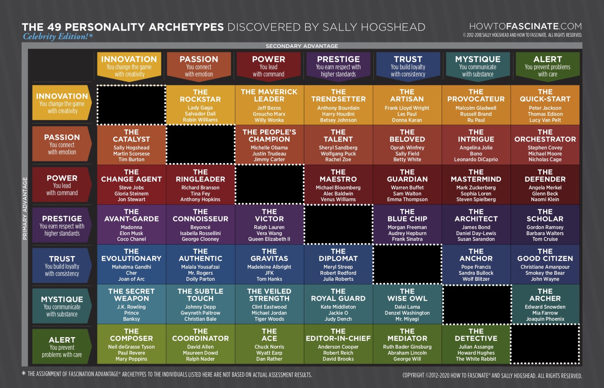 Which celebrities share your communication style?