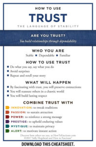 How do you fascinate? The Trust personality builds loyalty. - How to ...